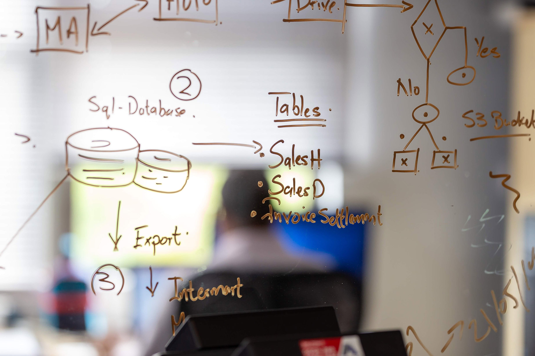 Our Solutions - Accessa